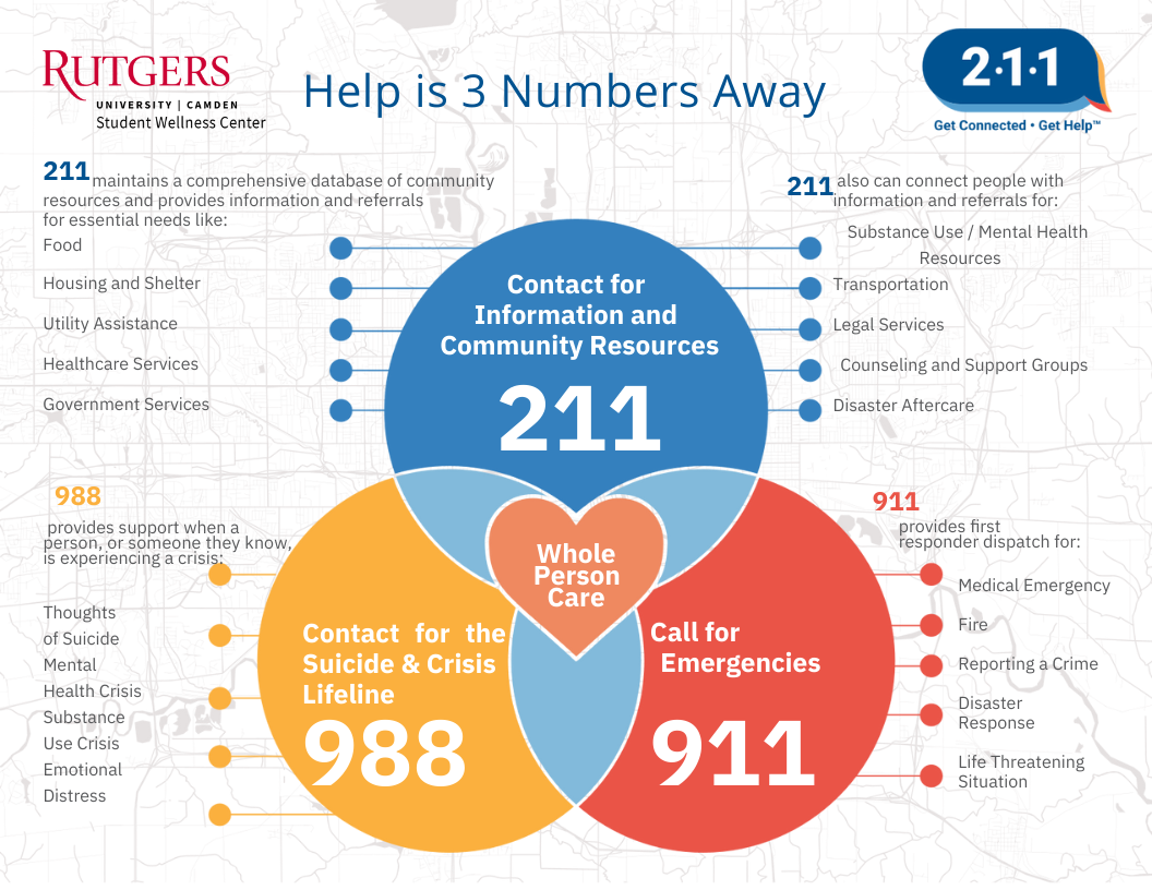 Emergency & After Hours – Student Wellness Center